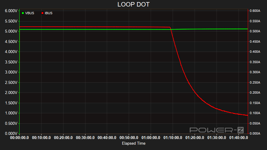 LOOP DOT Pixel Display EDC Torch Review :: Tim McMahon